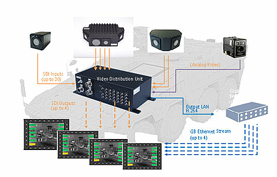 Driver Vision Enhancer (DVE & SAS) |Kappa optronics